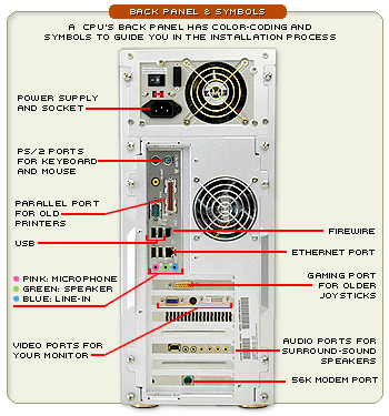 The Knowledge about C.P.U (Central Processing Unit) of Computer.