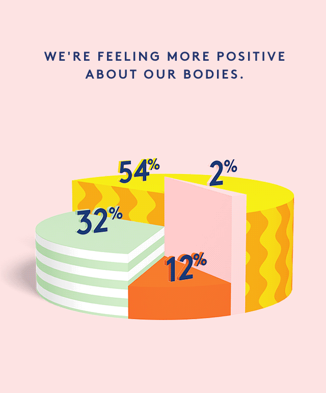 ART 3170 Civic Engagement: Social Issues "Action" Project: Female ...