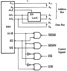 8085 Microprocessor: De-multiplexing of AD0-AD7 Address and Data Lines