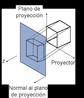 GRAFICACION: 3.2 Proyecciones