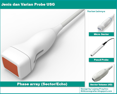 Jenis dan fungsi Probe USG