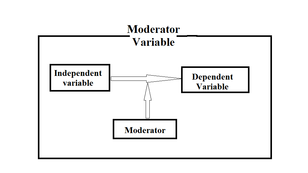 Educational Hub: How to design a conceptual framework in research