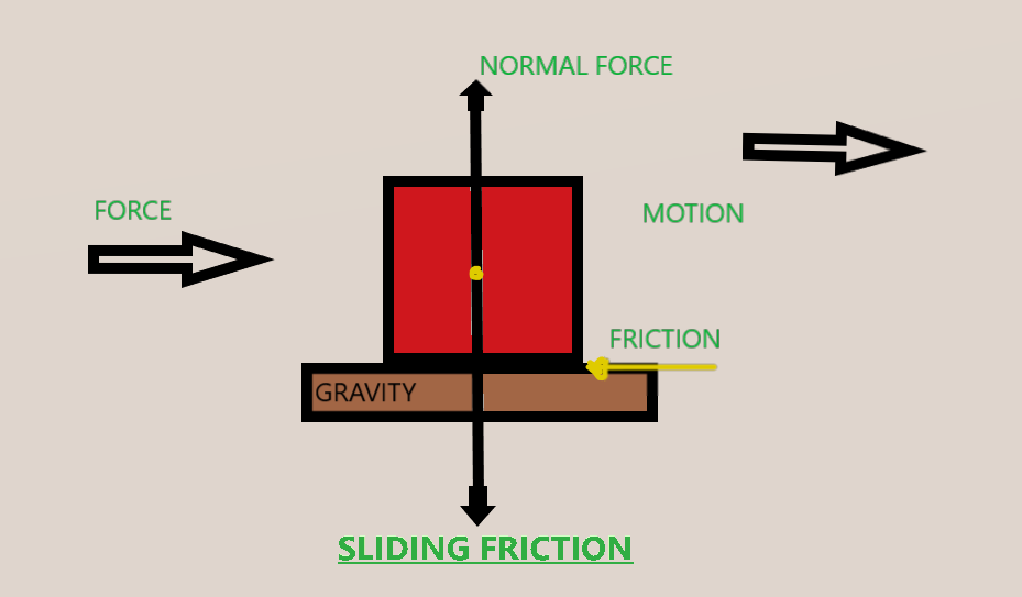 FRICTION