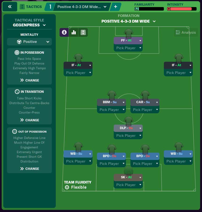 Football Manager 2021 Formations To Build Around FM Blog FM24 Football Manager 2021 Formations To Build Around FM Blog FM24