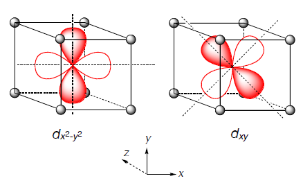 The Chemistry of d- and f- Block: Crystal Field Theory