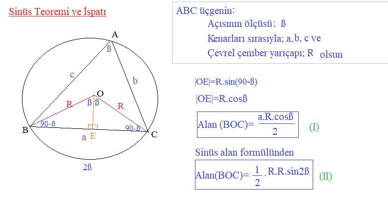 Sinüs teoremi ve ispatı « Net Fikir