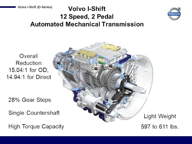 DIECIOCHO RUEDAS: 20 AÑOS DE I SHIFT … LA TRANSMISIÓN QUE AUTOMATIZÓ ...