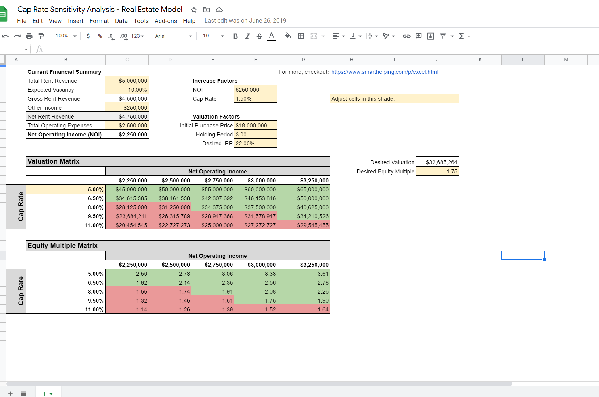 SmartHelping | Jason Varner: Financial Spreadsheets: G Sheets