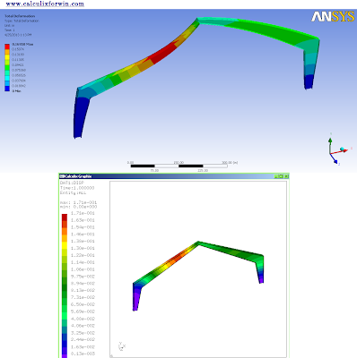 CalculiX - Free Finite Element Software: Steel Frame (Shell Elements ...