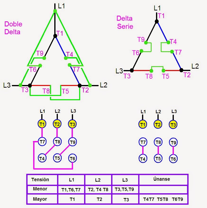 Conexion 220 Volts Diagrama Trifasica Electrica Conexion Med