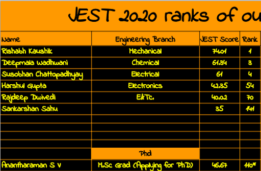 A catalogue of our community members who are currently studying Physics ...