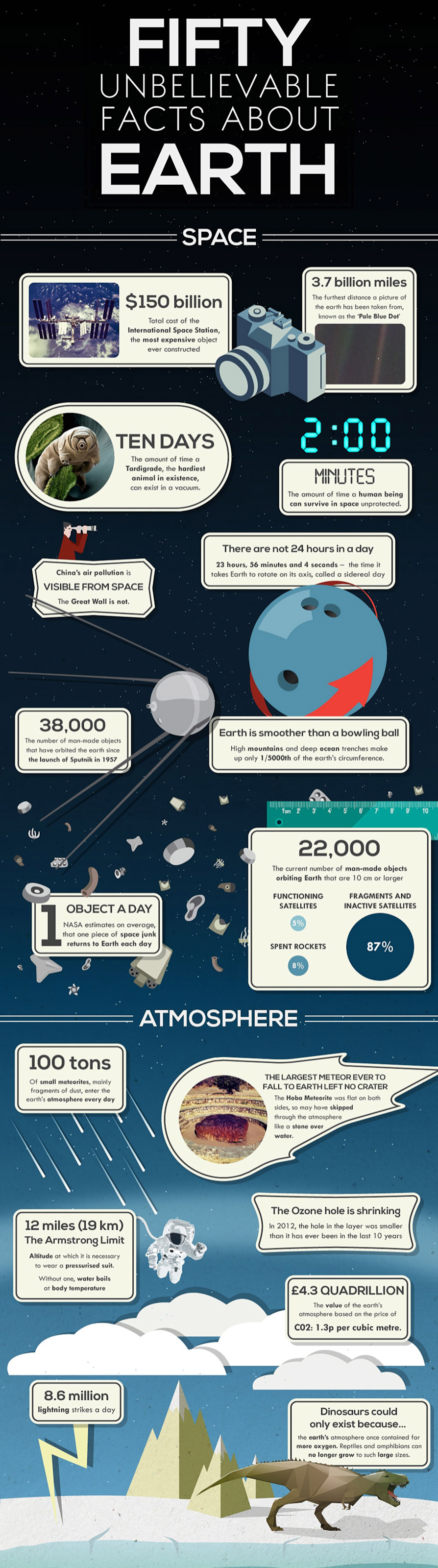 90 Miles From Tyranny 50 Unbelievable Facts About Earth