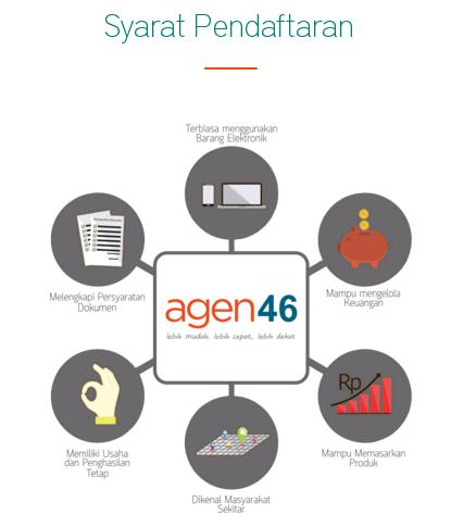 PELUANG USAHA JADI AGEN BANK BNI46 ~ AGEN BNI 46
