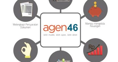 PELUANG USAHA JADI AGEN BANK BNI46 ~ AGEN BNI 46