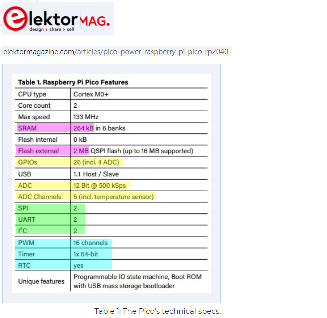 Pico Spec - Part 1 (Pinout, Power Supply etc)