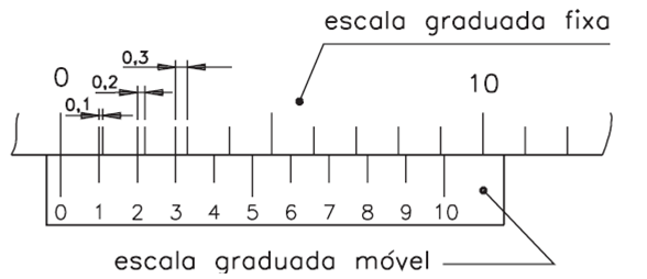 Curtindo Mecânica: Curtindo Metrologia