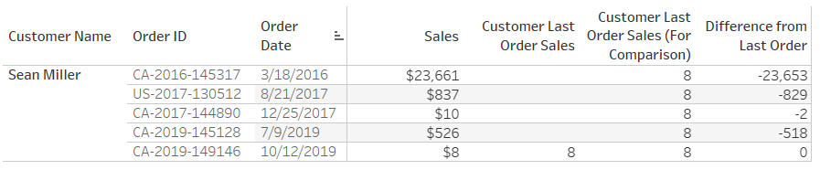 20 Uses for Tableau Level of Detail Calculations (LODs) - The Flerlage ...