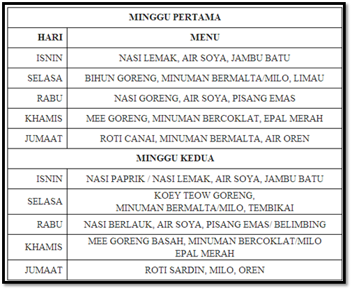 NOTA-NOTA PISMP PJ: Rancangan Makanan Tambahan (RMT)
