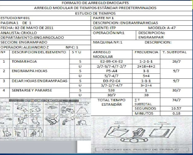 Estudio de tiempos predeterminados Método MODAPTS
