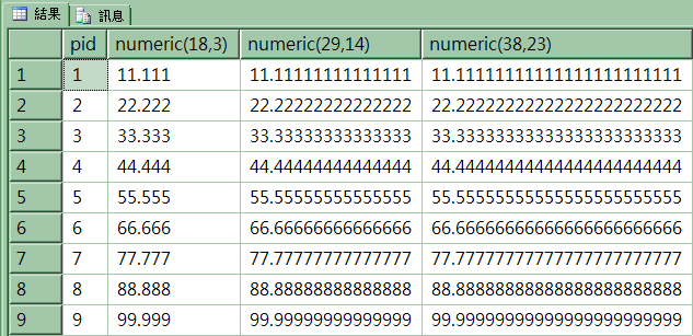 德瑞克：SQL Server 學習筆記: 認識 decimal 和 numeric：小數位數可能會被截斷