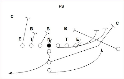 Catch the ball, Alice!: One Play Every Middle School Needs: The Toss Sweep