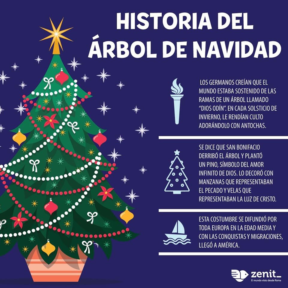 ® Blog Católico Gotitas Espirituales ®: HISTORIA DEL ÁRBOL DE NAVIDAD