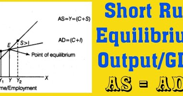 Economics Chapter - 8 Class 12th ( Short Run Equilibrium Output ...