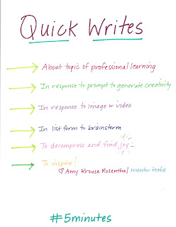 Launch Creativity with Quick Writes | The Coaching Sketchnote Book with ...
