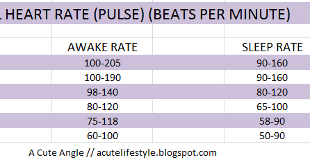 Understanding Pediatric Vitals - A Cute Angle