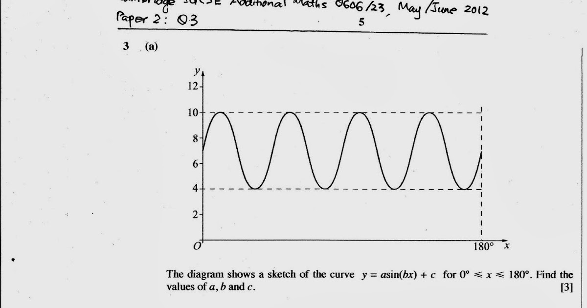 ADD. MATHS BLOG: SPM (2005 - 2013) Past Year Questions on Trigonometric ...