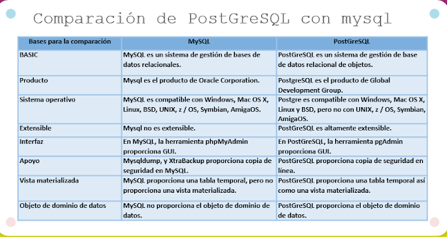 "CONSTRUYE BASE DE DATOS PARA APLICACIONES WEB".: 15. Introducción a ...