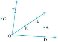 NCERT Solutions for Class 6 Maths Chapter 4 Basic Geometrical Ideas