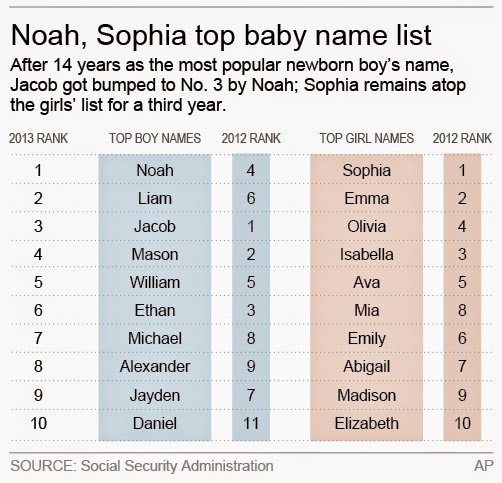 Girl Last Names List