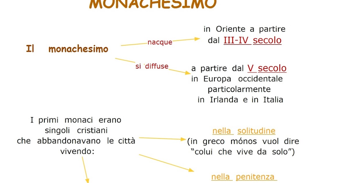 Paradiso delle mappe: Monachesimo