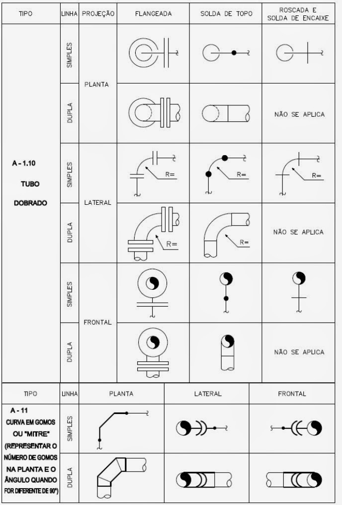 Noções de Tubulação Industrial - Professor Oziel de Lima