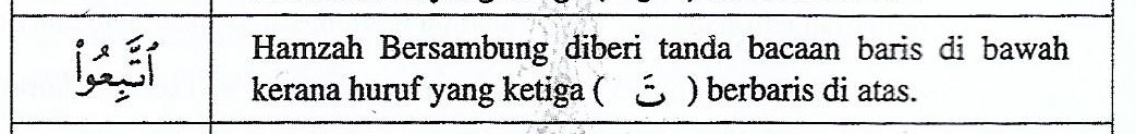 Tasydid atau Sabdu atau Syaddah didalam kitab Tajwid Rasm Uthmani