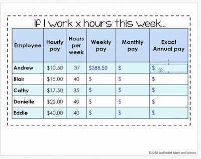 Scaffolded Math and Science: Fun activities for teaching teens ...