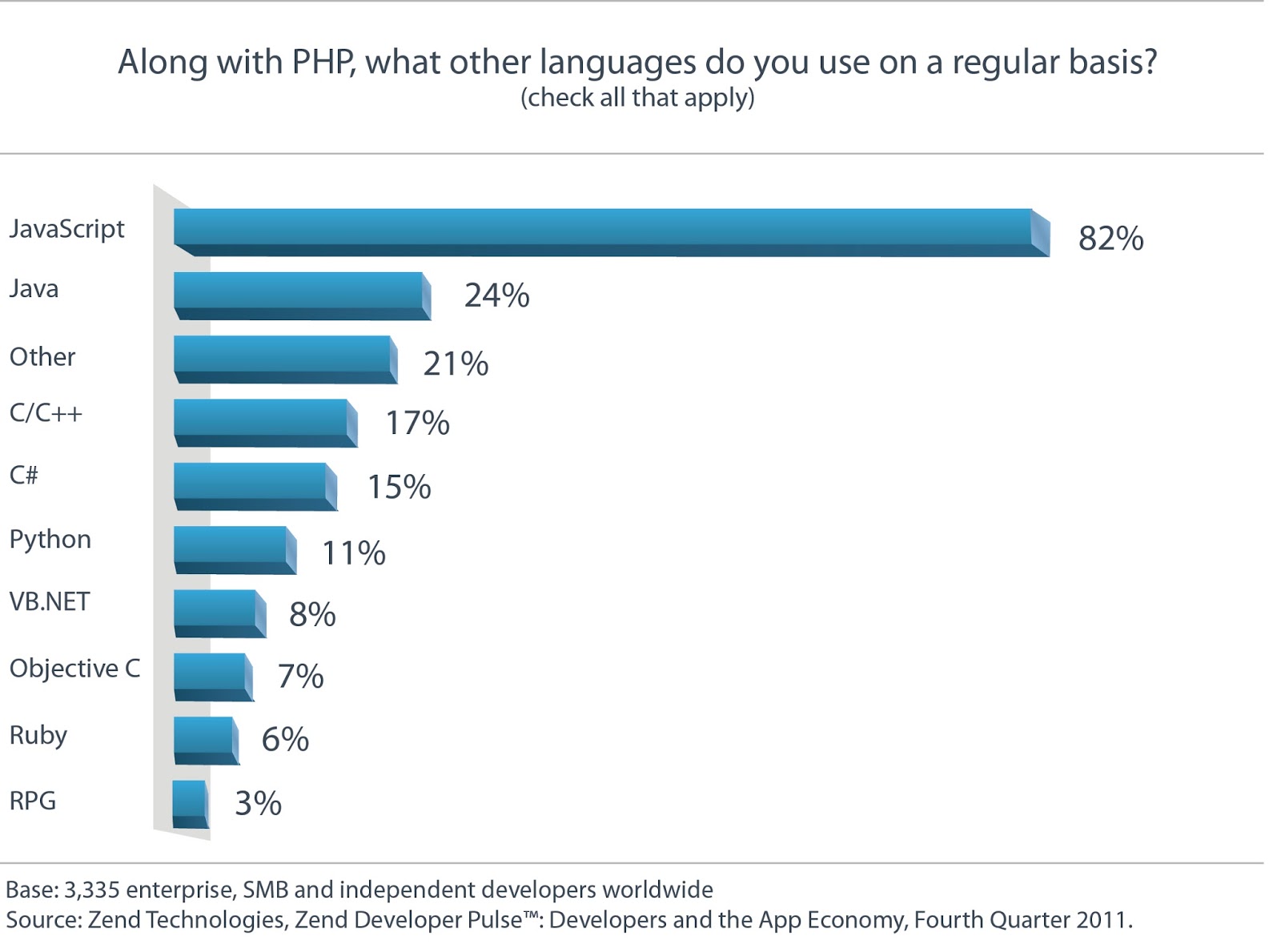 The best languages in the world