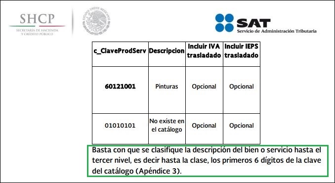 Claves Sat Catálogo