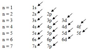 Konfigurasi Elektron Mekanika Kuantum - Chemistry - React