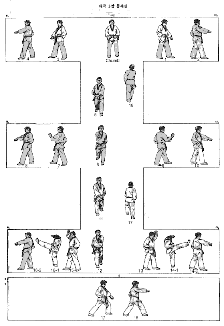 Il Jang (Taegeuk 1) | Información y pasos - Club Taekwondo