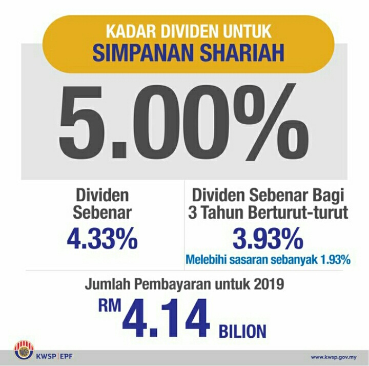 Kadar Dividen KWSP 2019