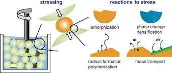 Media Fill Test for Sterile API Manufacturing Process