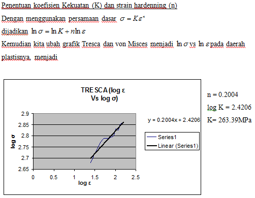 Laporan Praktikum Pengujian Mekanik Pengujian Puntir (Torsion Test ...