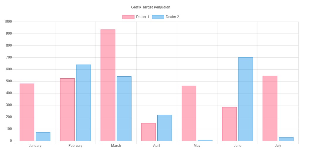 Cara Membuat Grafik Chart Di Php Dengan Chartjs Kelas Programmer Images ... Cara Membuat Grafik Chart Di Php Dengan Chartjs Kelas Programmer Images ...