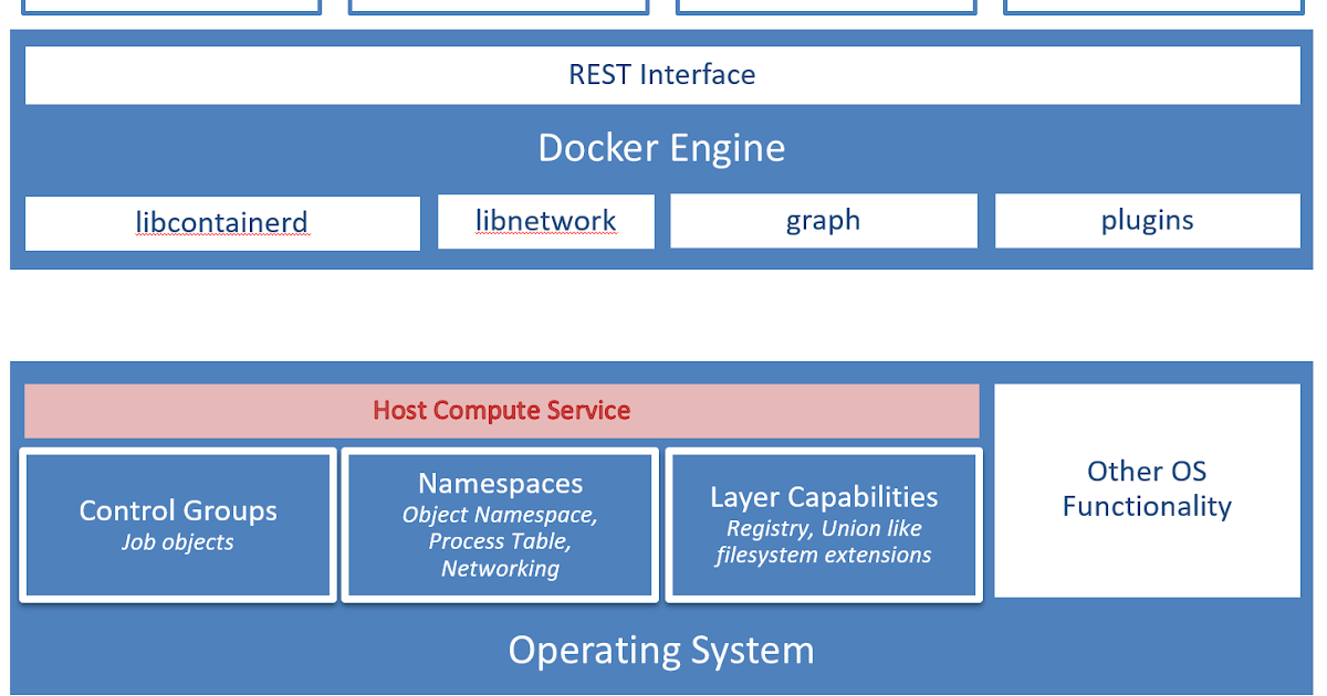 Build and run Windows container