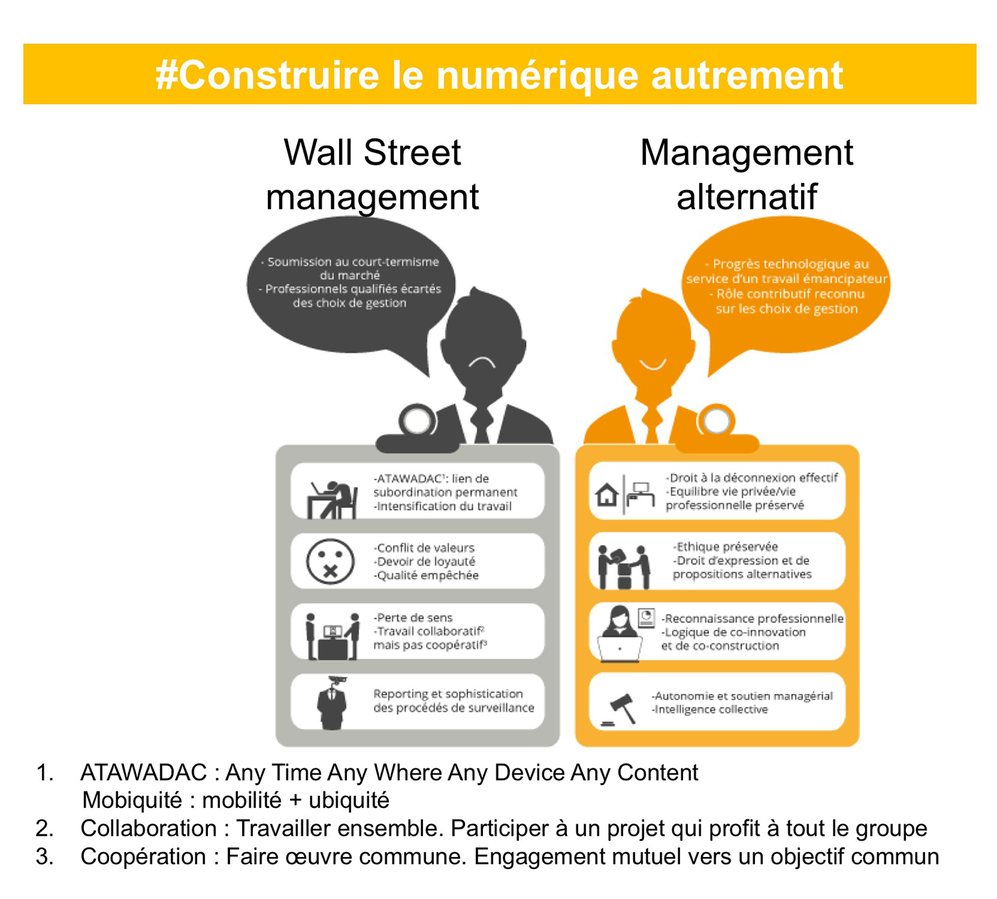 ONE AGF - BIENVENUE SUR VOTRE BLOG : # Stop au Lean Management..quelles ...