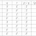 Truth Table for dummies | Maths Tricks