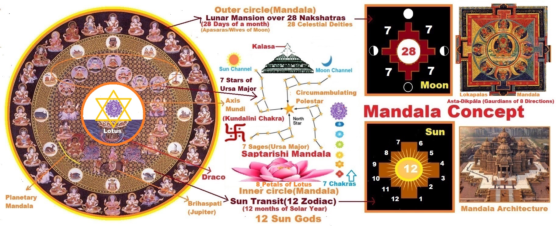 Mythology of Nakshatras