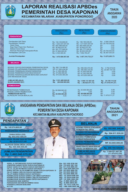 Realisasi APBDes 2020 dan Rencana APBDes 2021 - DESA KAPONAN